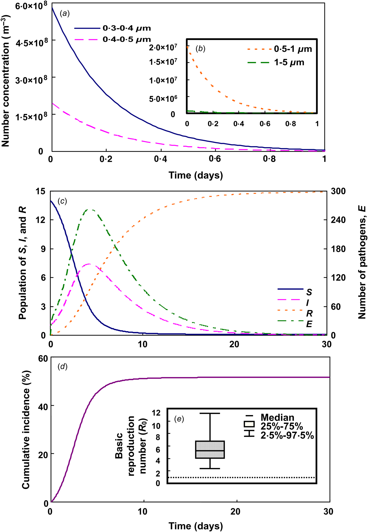 Assessing coughing-induced influenza droplet transmission and ...
