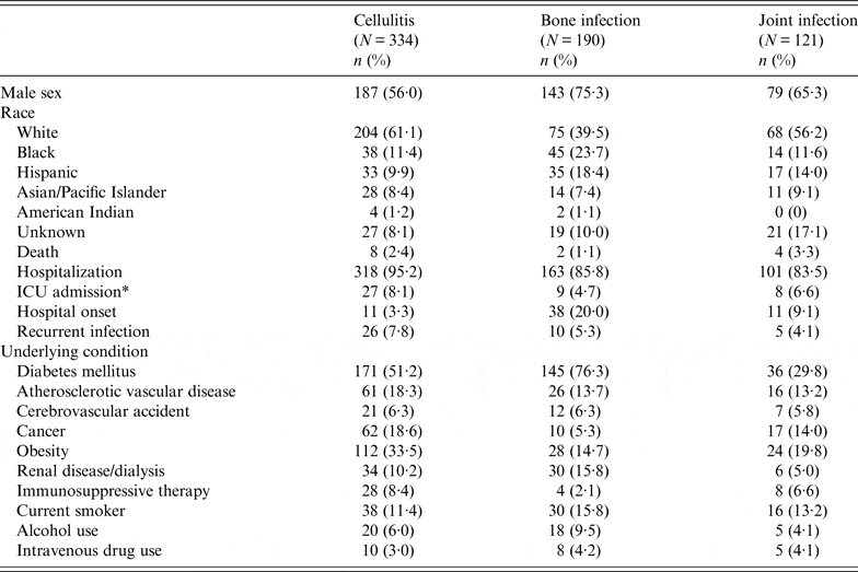 Group B streptococcus infections of soft tissue and bone in California ...