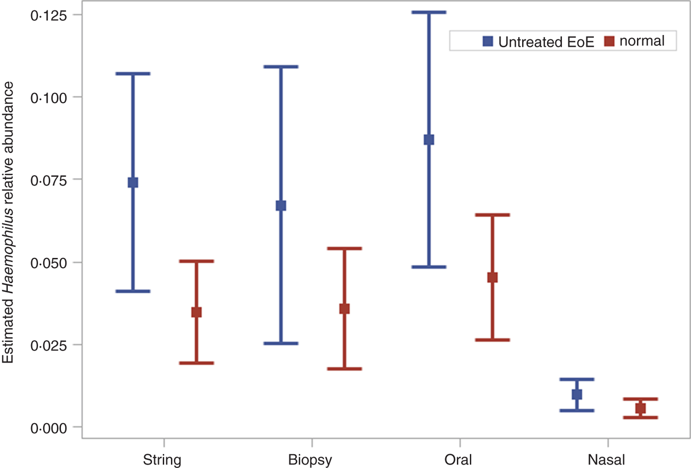 Zero-inflated negative binomial mixed model: an application to two ...