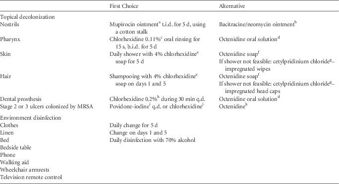 Universal Screening and Decolonization for Control of MRSA in Nursing ...