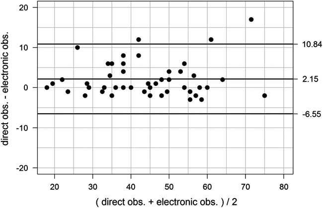 Quantifying the Hawthorne Effect in Hand Hygiene Compliance Through ...