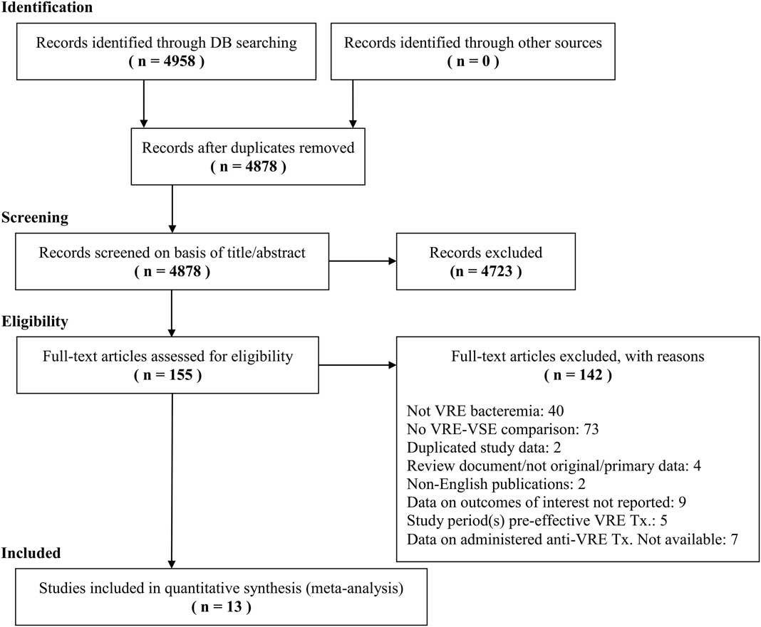 VRE and VSE Bacteremia Outcomes in the Era of Effective VRE Therapy: A ...
