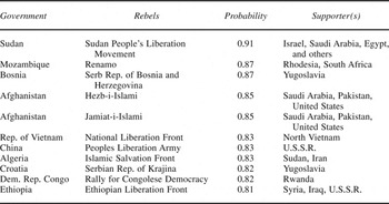 Explaining External Support for Insurgent Groups | International ...