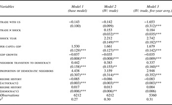 From Shocks to Waves: Hegemonic Transitions and Democratization in the ...