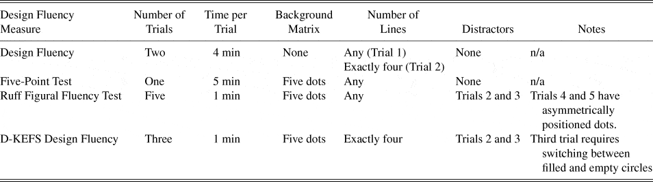 Understanding design fluency: Motor and executive contributions ...