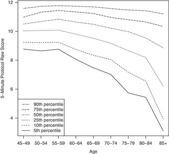 Performance of the NINDS-CSN 5-Minute Protocol in a National Population ...