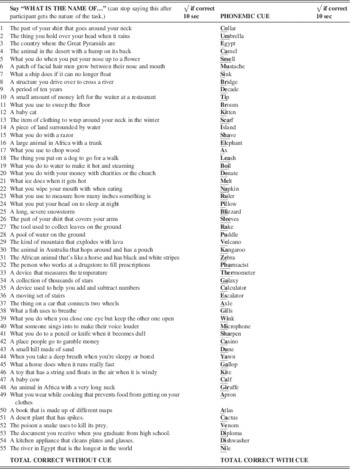 Verbal Naming Test for Use with Older Adults: Development and Initial ...
