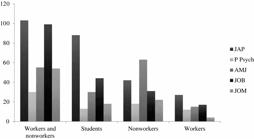 Where Have All the “Workers” Gone? A Critical Analysis of the ...