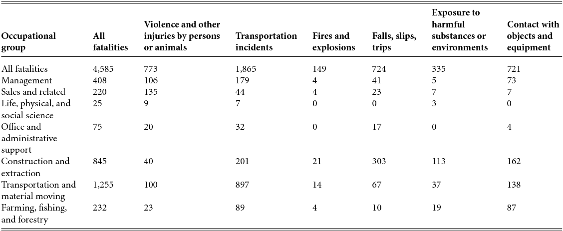 Where Have All the “Workers” Gone? A Critical Analysis of the ...