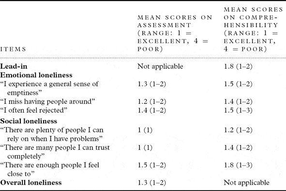 Validation of the Chinese translation of the 6-item De Jong Gierveld ...