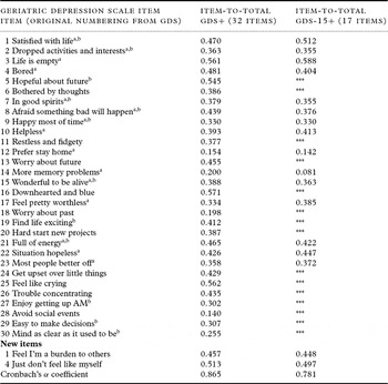 Do the GDS and the GDS-15 adequately capture the range of depressive ...
