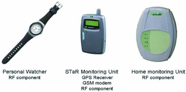 Ethical aspects of using GPS for tracking people with dementia ...