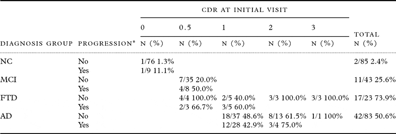 Luria's three-step test: what is it and what does it tell us ...