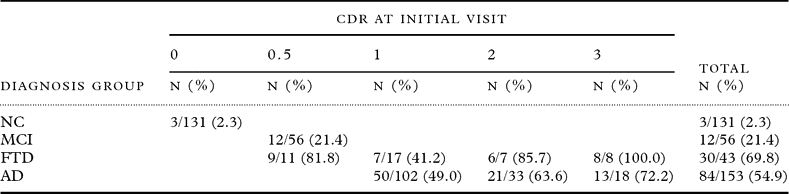 Luria's three-step test: what is it and what does it tell us ...