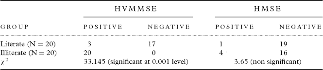 Applicability of the Mini-mental State Examination (MMSE) and the Hindi ...