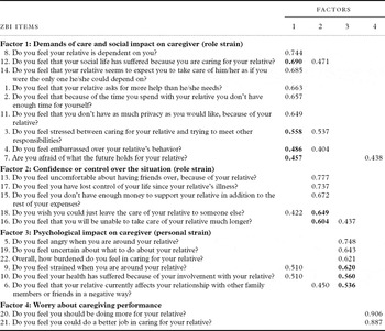Multidimensionality of the Zarit Burden Interview across the severity ...