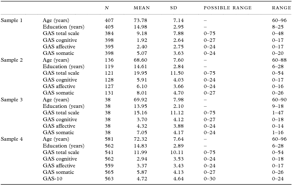 Geriatric Anxiety Scale: item response theory analysis, differential ...
