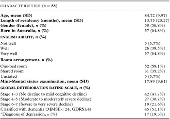 Validity of the geriatric depression scale and the collateral source ...