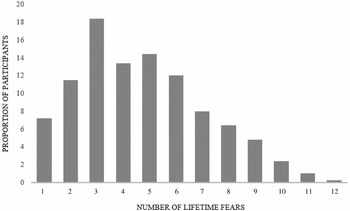 Blood-injection-injury phobia in older adults | International ...