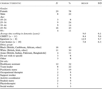 The biopsychosocial (BPS) model of dementia as a tool for clinical ...
