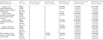 The biopsychosocial (BPS) model of dementia as a tool for clinical ...