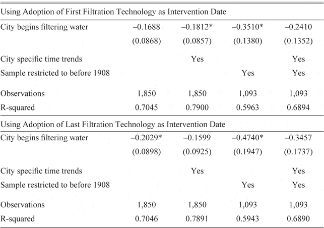 Typhoid Fever, Water Quality, and Human Capital Formation | The Journal ...