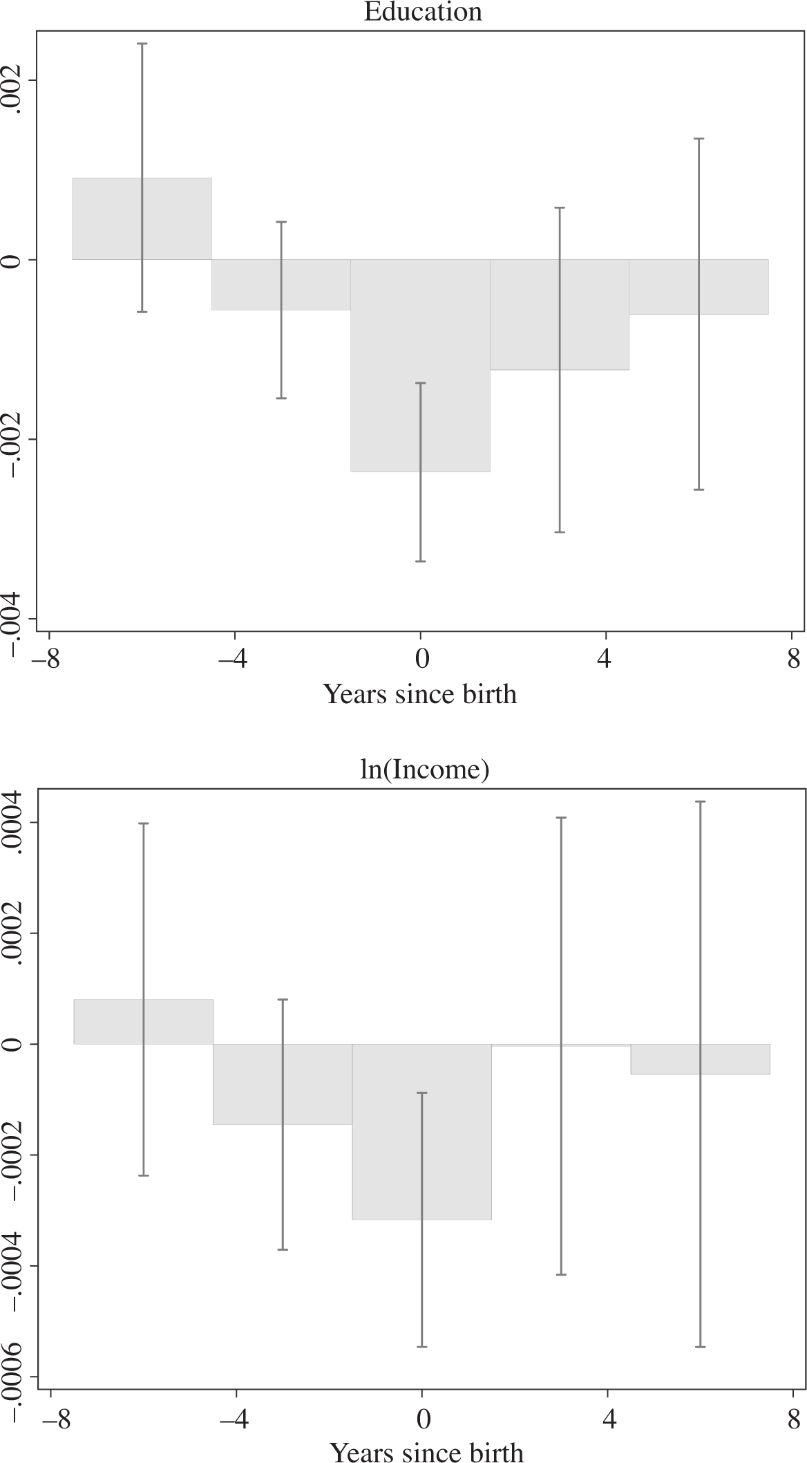 Typhoid Fever, Water Quality, and Human Capital Formation | The Journal ...