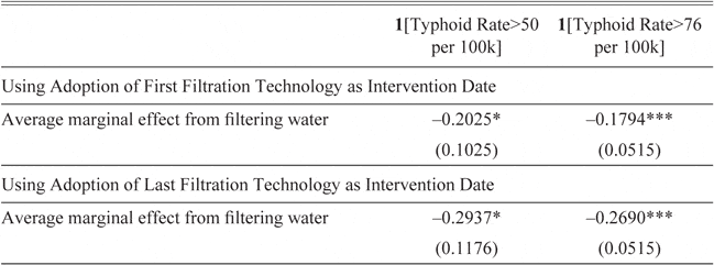 Typhoid Fever, Water Quality, and Human Capital Formation | The Journal ...