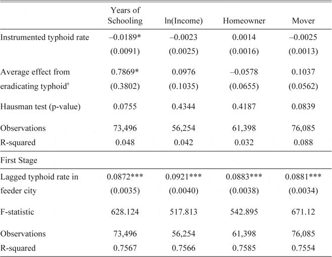 Typhoid Fever, Water Quality, and Human Capital Formation | The Journal ...