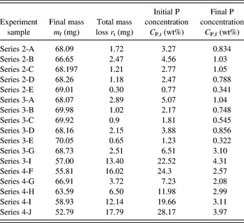 Phase diagram study of the Si–P system in Si-rich region | Journal of ...