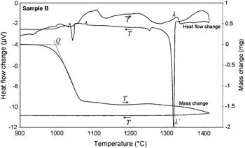 Phase diagram study of the Si–P system in Si-rich region | Journal of ...