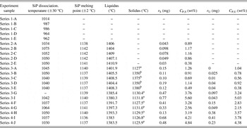 Phase diagram study of the Si–P system in Si-rich region | Journal of ...