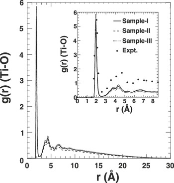 Strained structure of differently prepared amorphous TiO2 nanoparticle ...