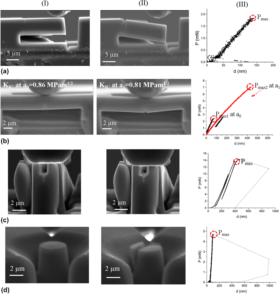 Can microscale fracture tests provide reliable fracture toughness ...