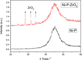 Reinforced solder joint performance by incorporation of ZrO2 ...