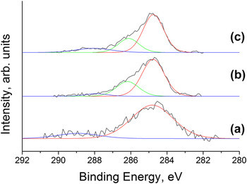 In situ functionalization of gallium nitride powder with a porphyrin ...