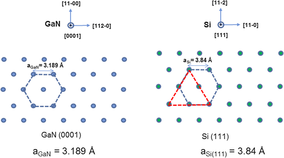 Stress engineering with AlN/GaN superlattices for epitaxial GaN on 200 ...