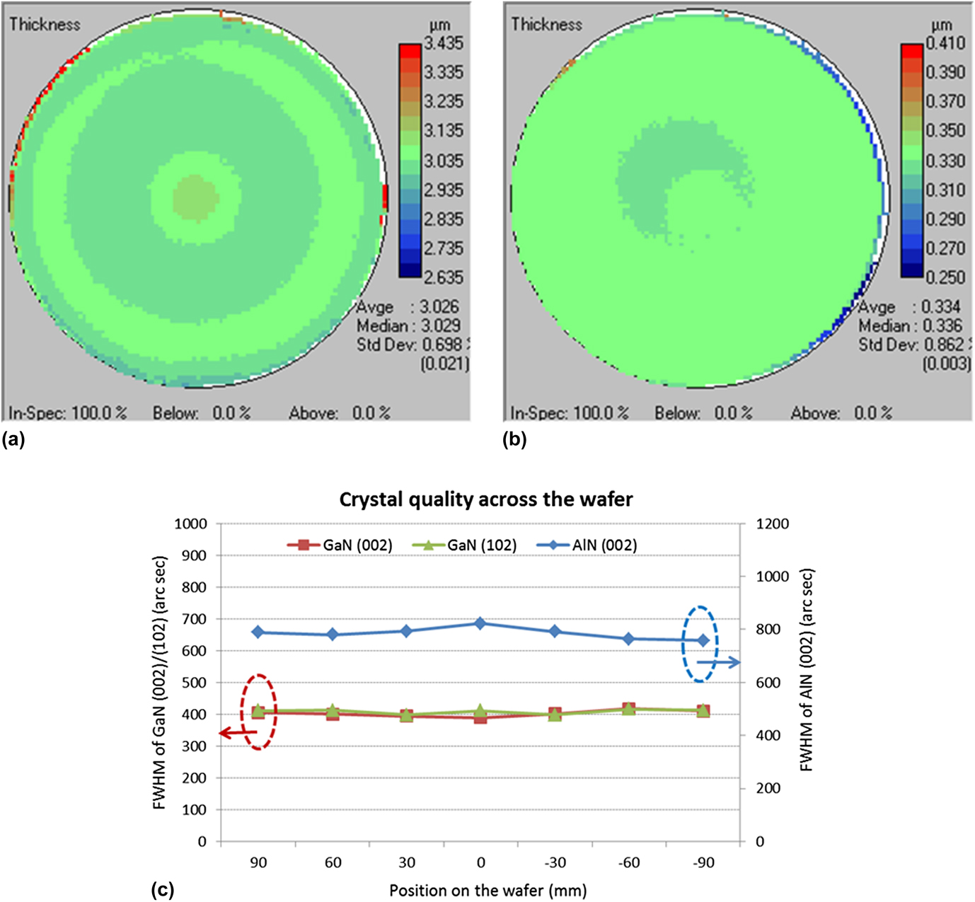 Stress engineering with AlN/GaN superlattices for epitaxial GaN on 200 ...