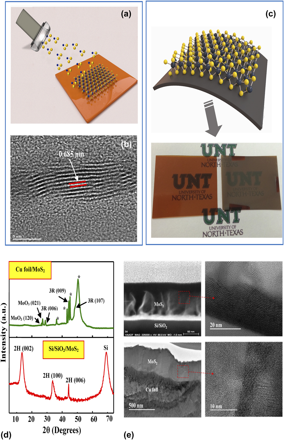 Synthesis of large scale MoS2 for electronics and energy applications ...