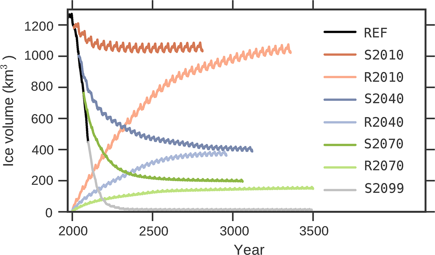 Modeling the evolution of the Juneau Icefield between 1971 and 2100 ...