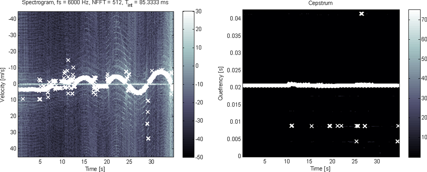 Radar micro-Doppler mini-UAV classification using spectrograms and ...