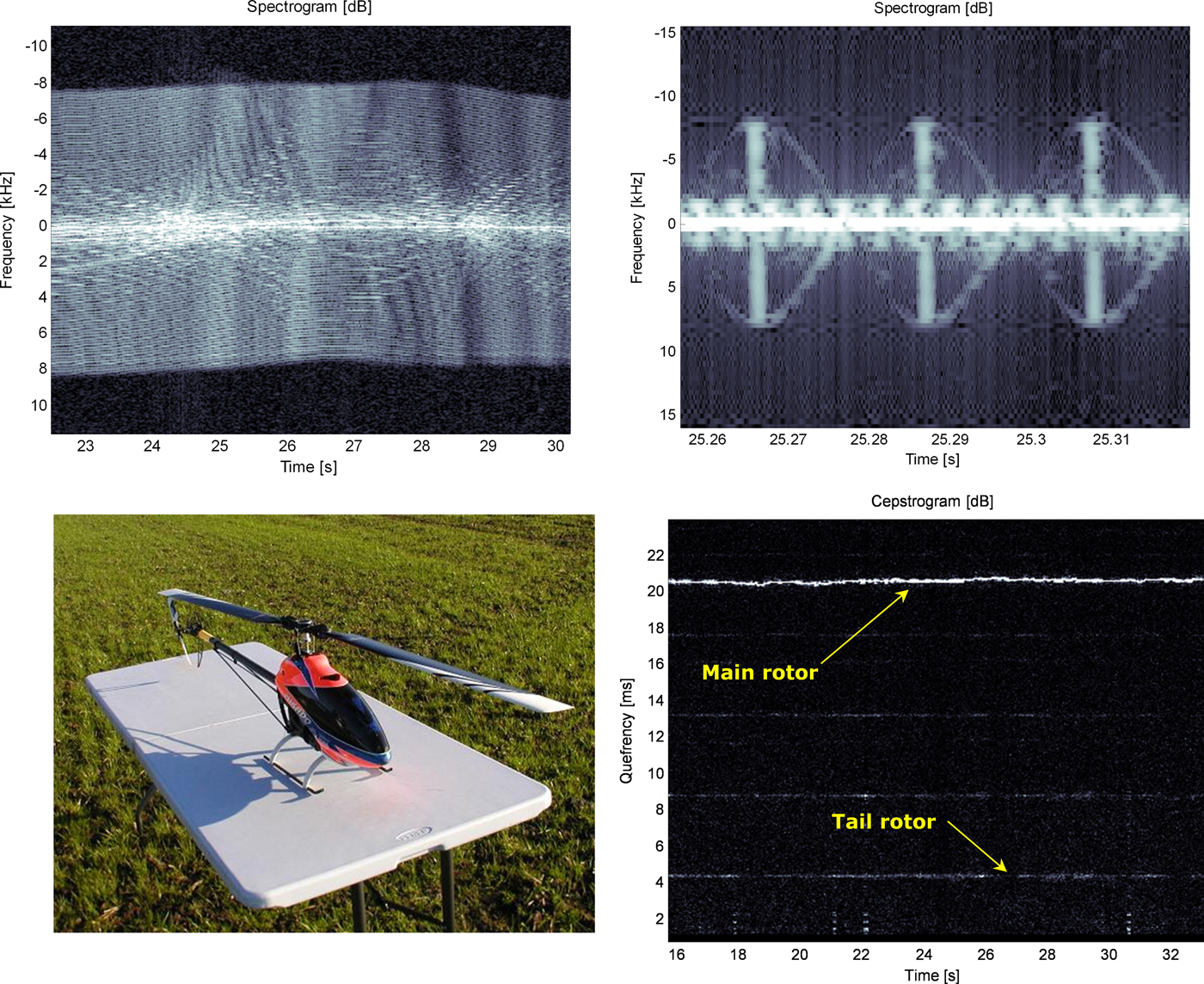 Radar micro-Doppler mini-UAV classification using spectrograms and ...