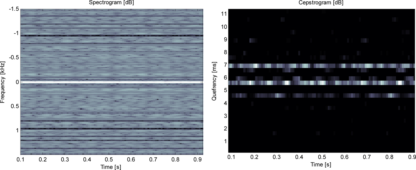 Radar micro-Doppler mini-UAV classification using spectrograms and ...