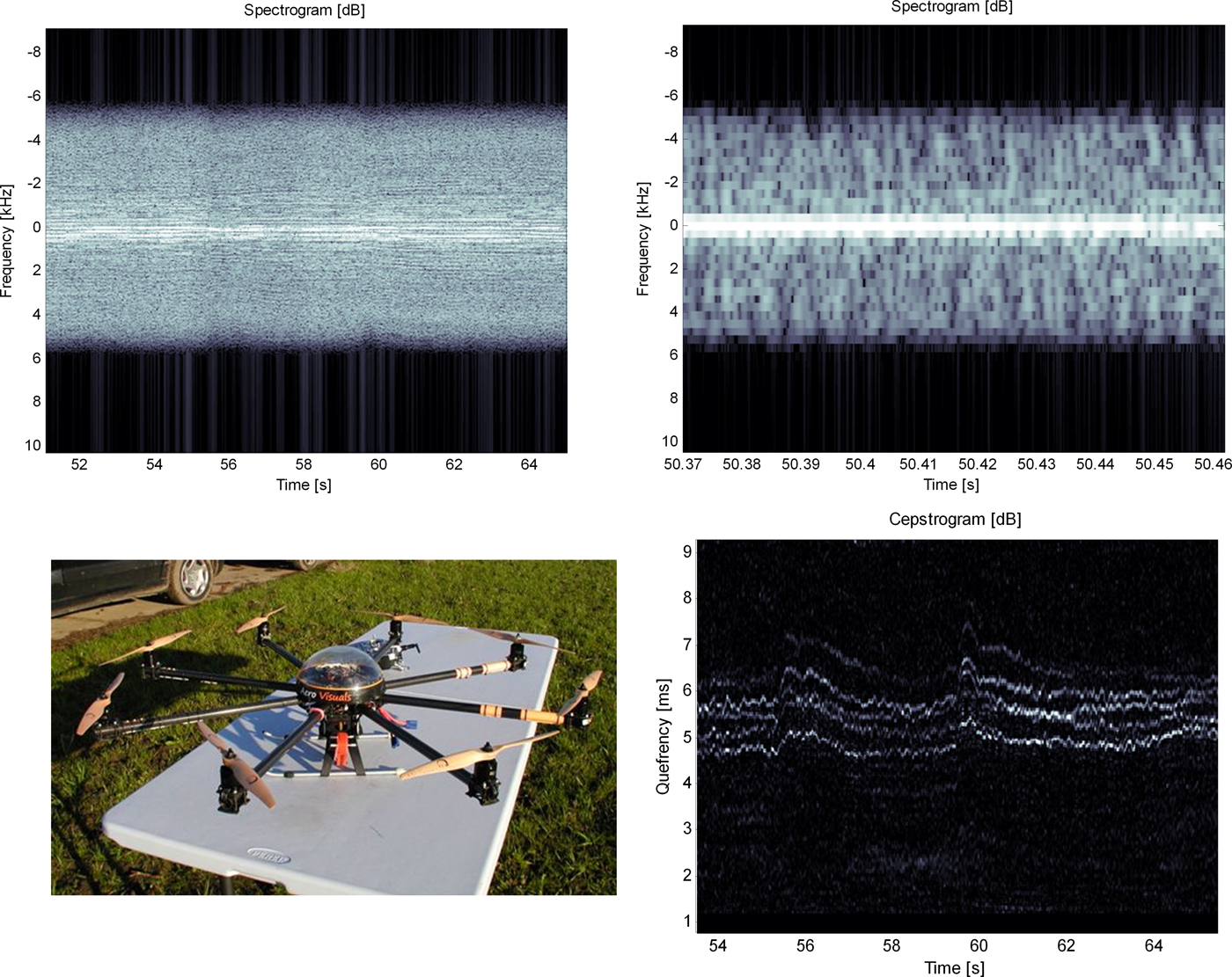 Radar micro-Doppler mini-UAV classification using spectrograms and ...
