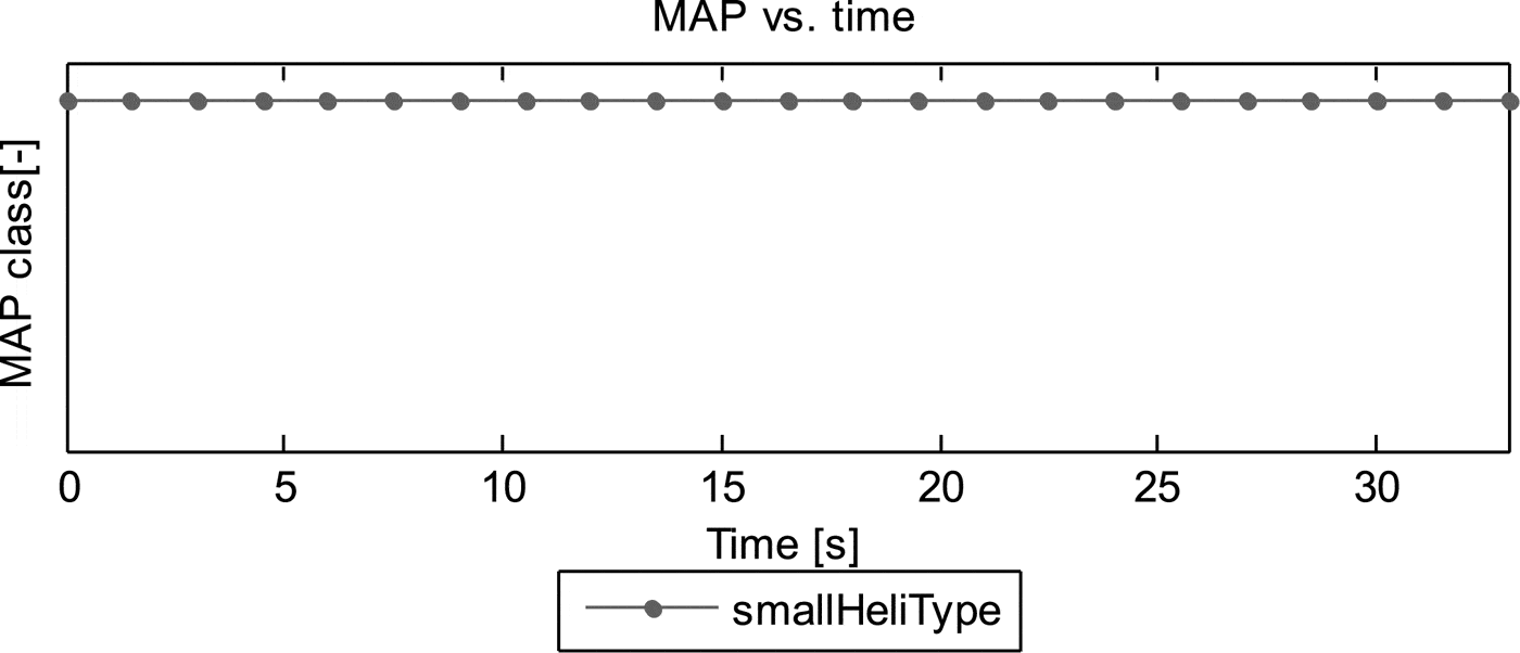 Radar micro-Doppler mini-UAV classification using spectrograms and ...
