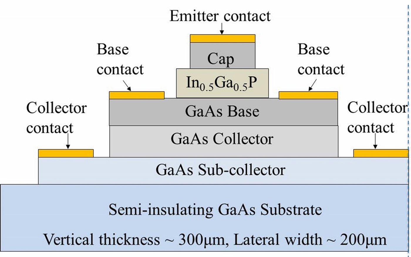 Study on mechanisms of InGaP/GaAs HBT safe operating area using TCAD simulation | International ...