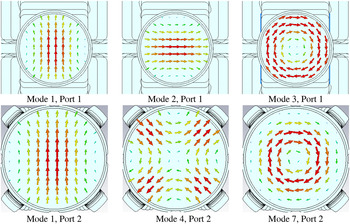 Investigation of a circular TE11-TE01-mode converter in stepped ...