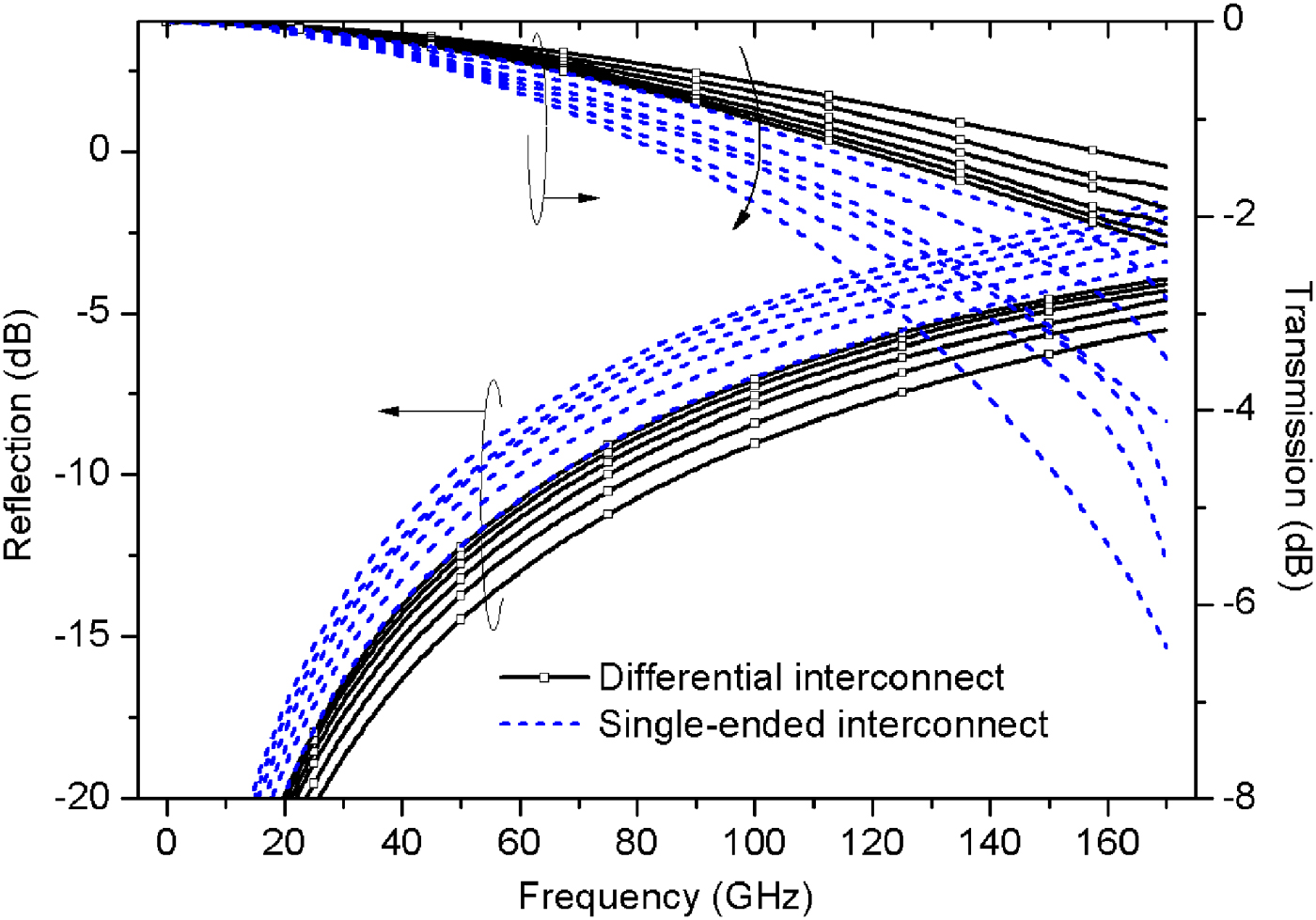 Design and experimental evaluation of compensated bondwire ...