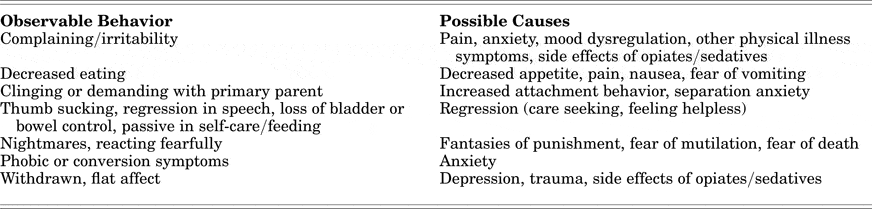 Delirium screening anchored in child development: The Cornell ...