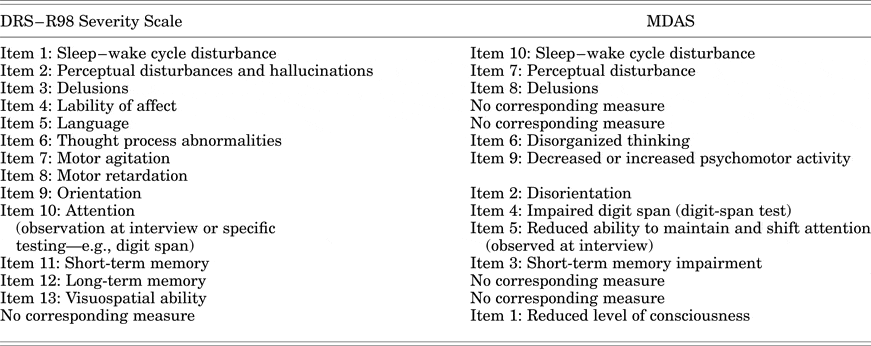 A comparison of the revised Delirium Rating Scale (DRS–R98) and the ...
